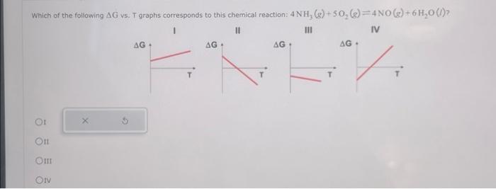 Solved Which of the following AG vs. T graphs corresponds to | Chegg.com