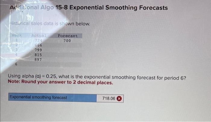 Solved Additional Algo 15-8 Exponential Smoothing Forecasts | Chegg.com