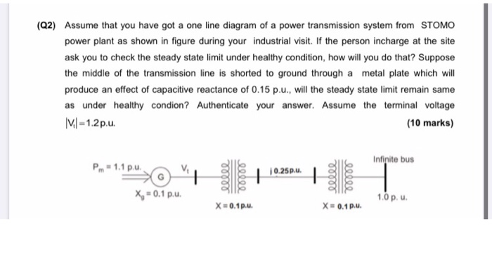 Solved (Q2) Assume that you have got a one line diagram of a | Chegg.com