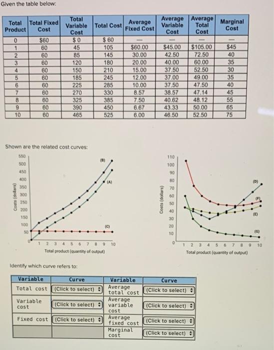 Solved Given the table below: Shown are the related cost | Chegg.com