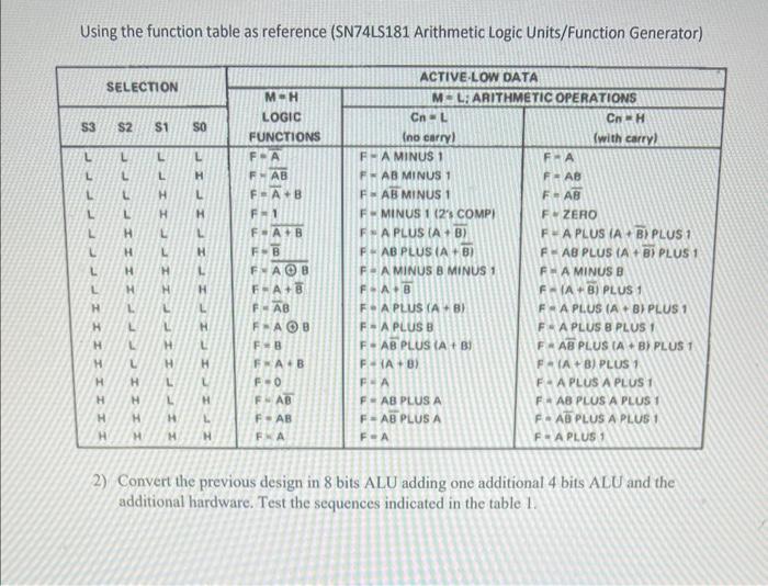 Solved Using the function table as reference (SN74LS181 | Chegg.com