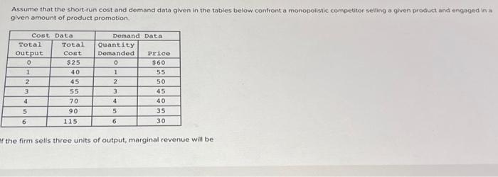 Solved Assume that the short-run cost and demand data given | Chegg.com