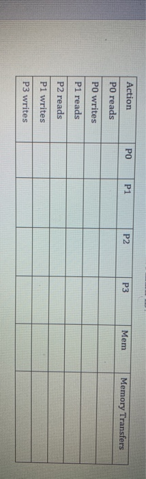 Solved Part 4: Multiprocessor Question 5 (20 pt). A 4-way | Chegg.com