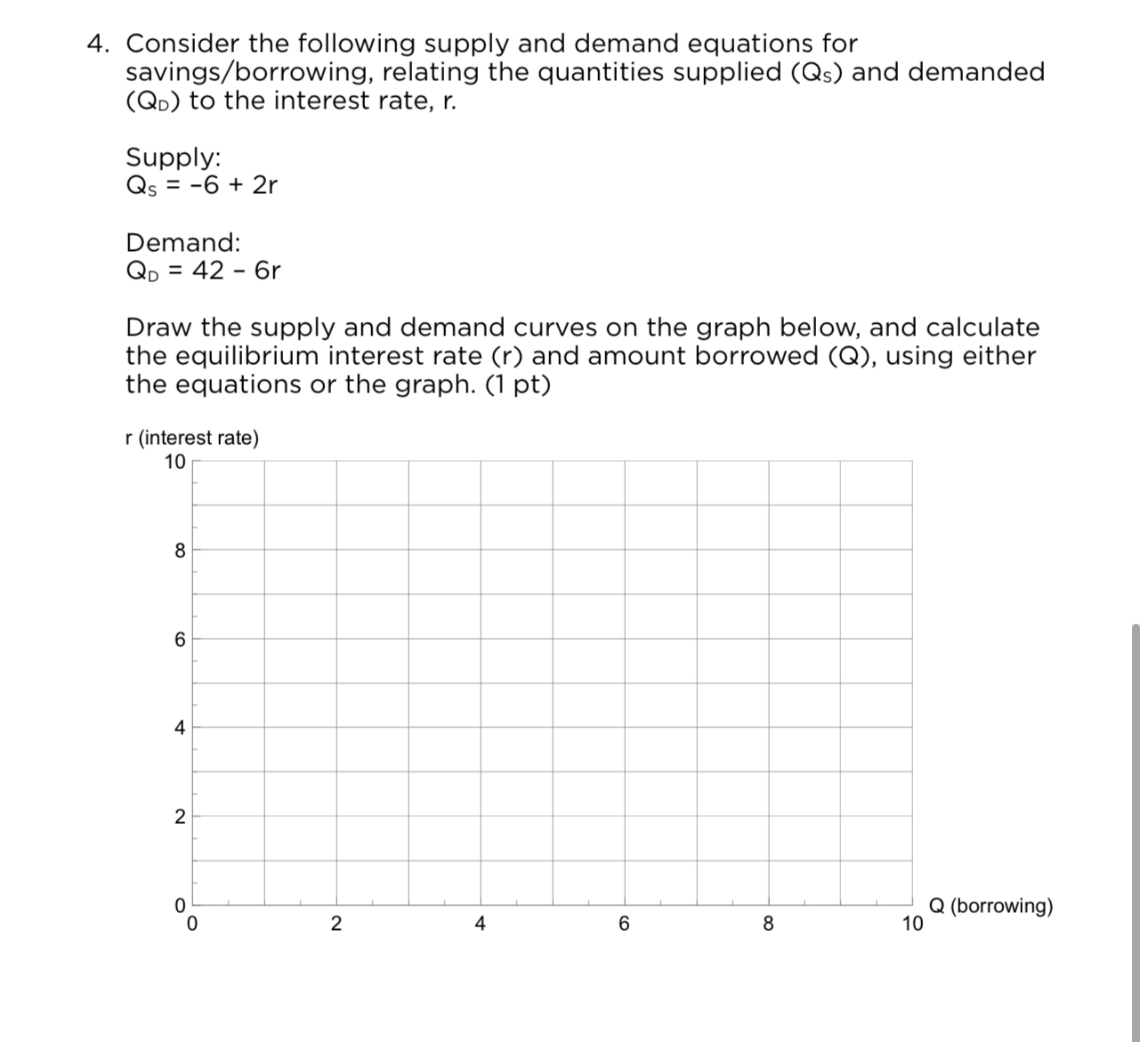 Solved Consider the following supply and demand equations | Chegg.com