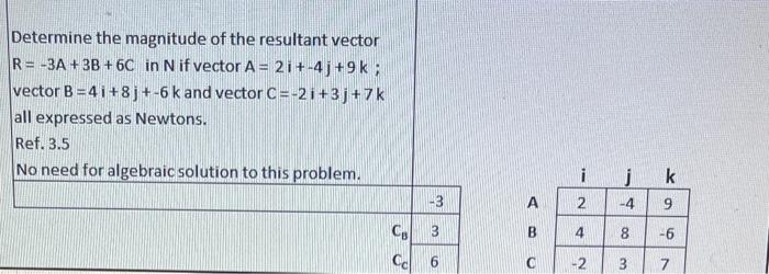 [Solved]: Determine the magnitude of the resultant vector R