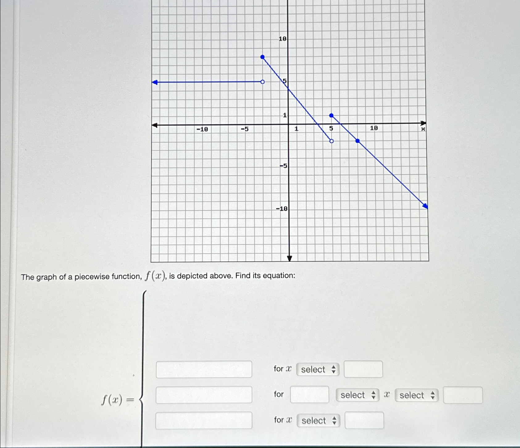 Solved The graph of a piecewise function, f(x), ﻿is depicted | Chegg.com
