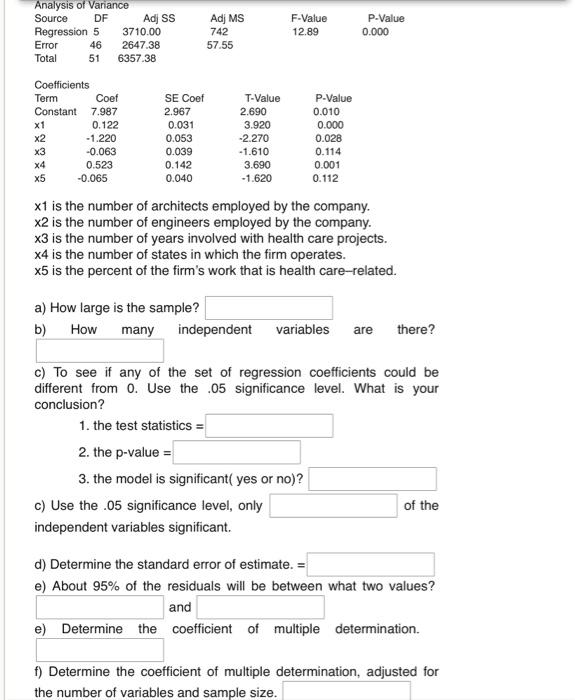 Solved The following regression output was obtained from a | Chegg.com