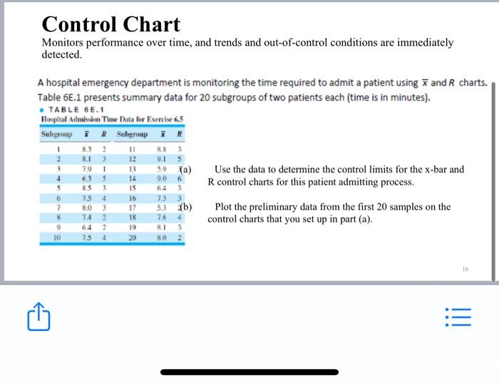Solved Control Chart Monitors performance over time, and | Chegg.com