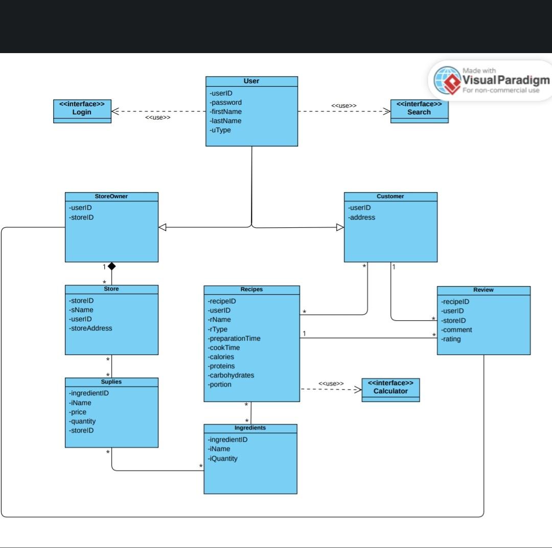 Solved Sketch an ERD to show the tables for your database – | Chegg.com