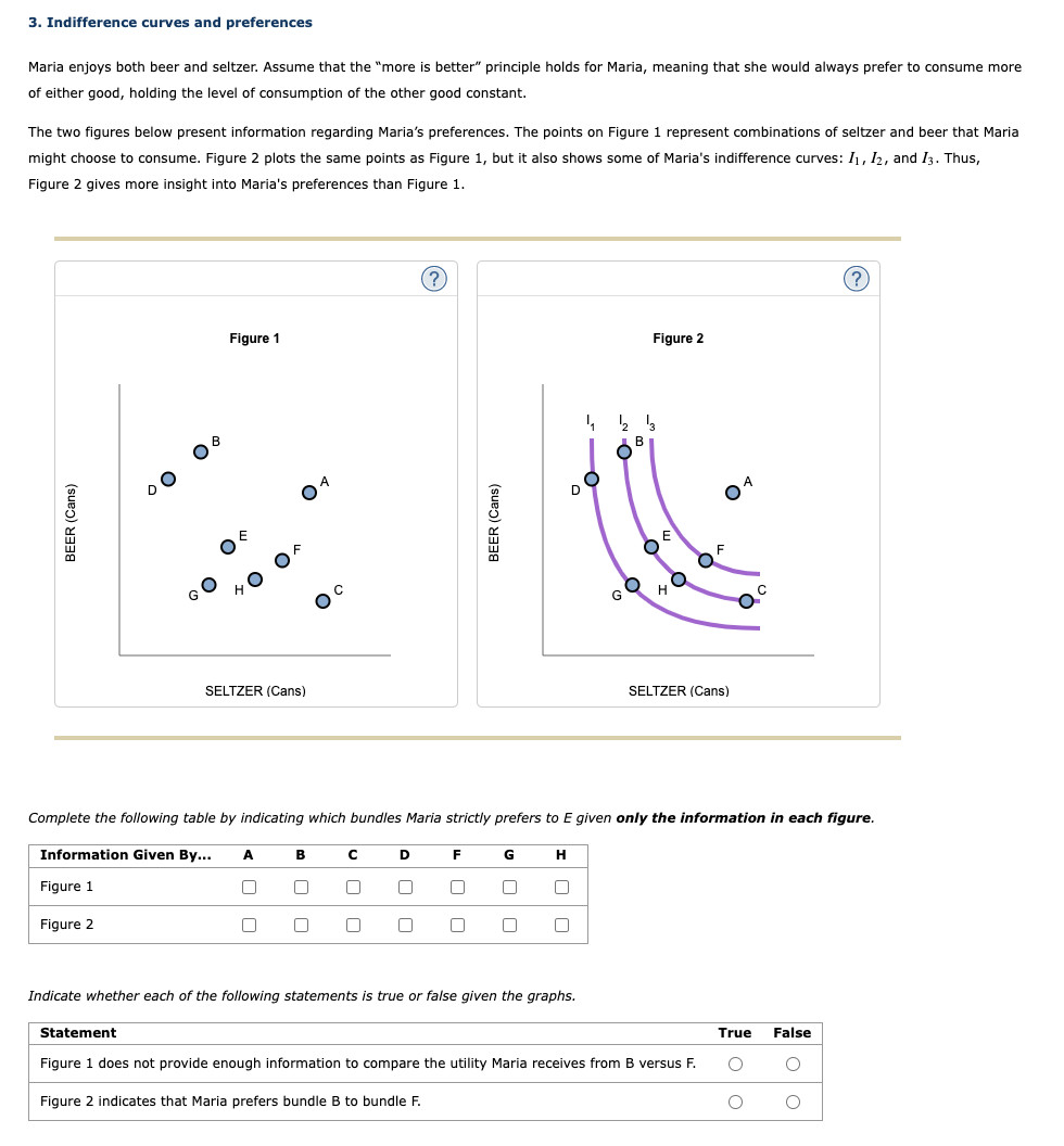 Solved Indifference curves and preferencesMaria enjoys both | Chegg.com