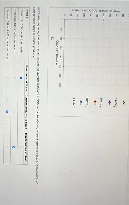 Solved run average total cost (LRATC) curve for Scooter's | Chegg.com