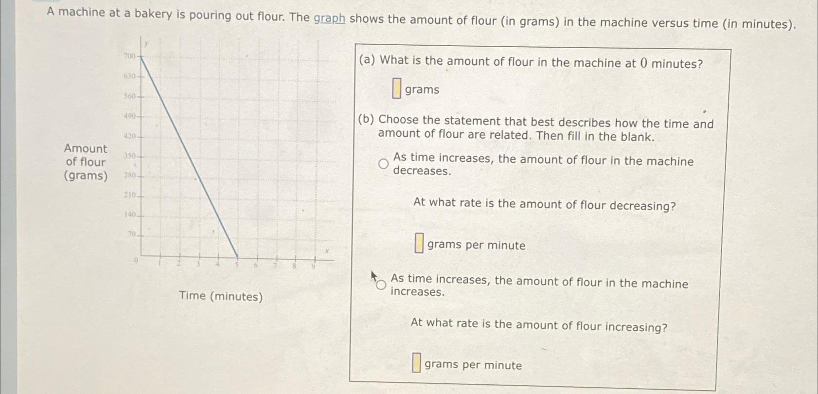 Solved A machine at a bakery is pouring out flour. The graph | Chegg.com