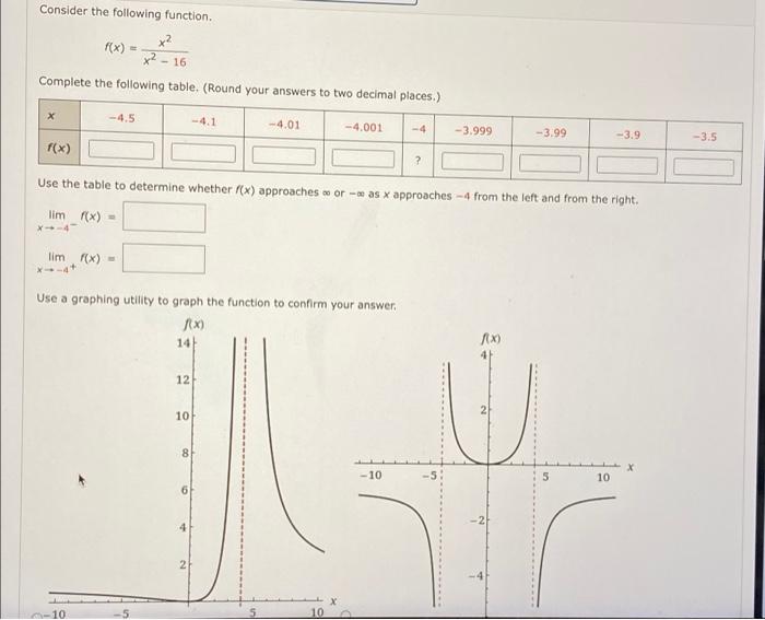 Solved Consider the following function. x2 f(x) X2 - 16 | Chegg.com