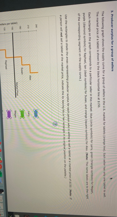 Solved 3. Producer surplus for a group of sellers The | Chegg.com