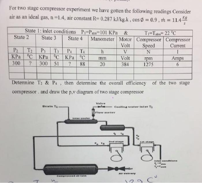 Solved For two stage compressor experiment we have gotten | Chegg.com