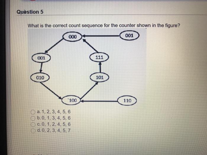 Solved Question 5 What is the correct count sequence for the | Chegg.com