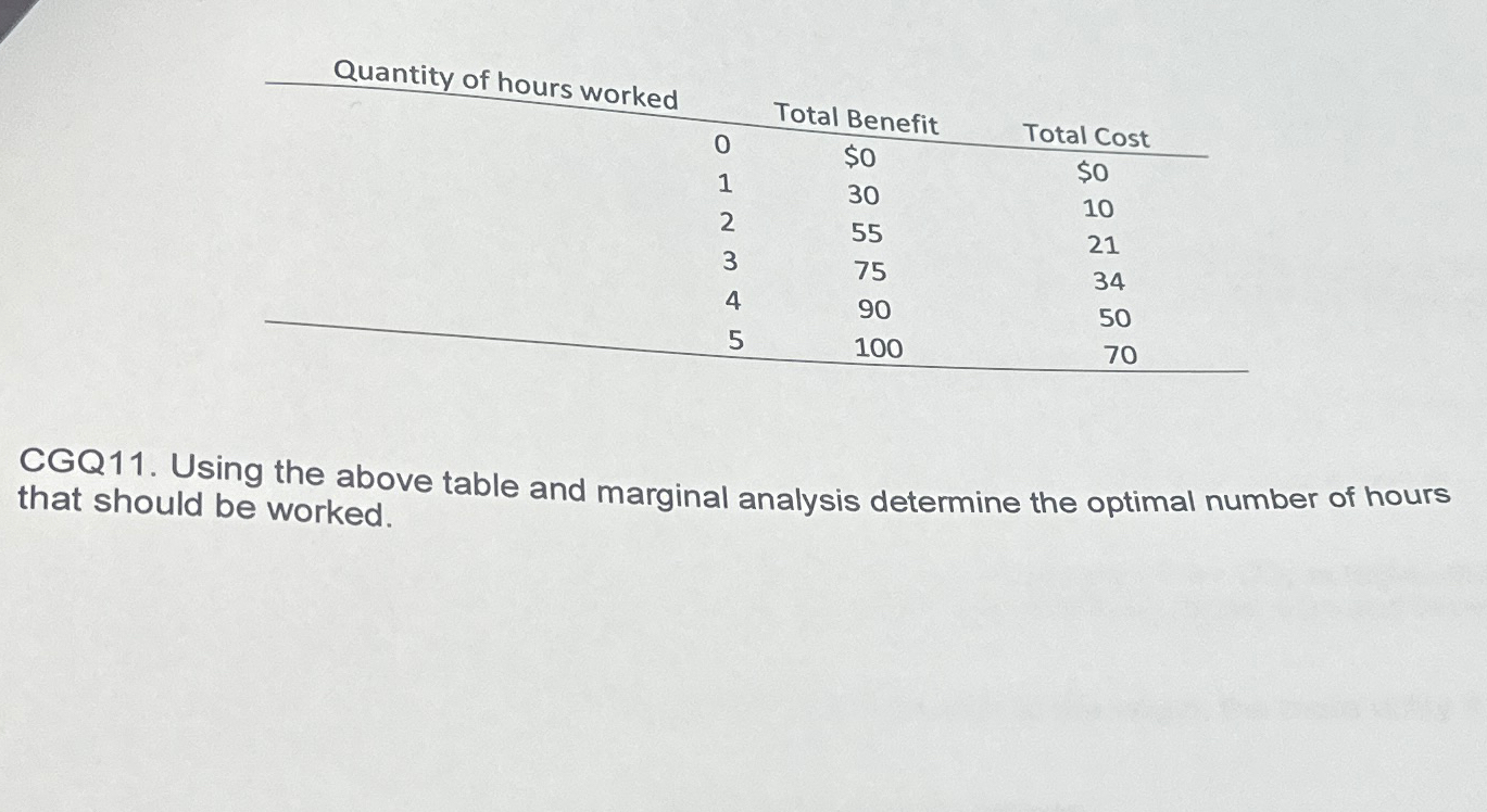 Solved \table[[Quantity of hours worked,,,],[,0,Total | Chegg.com