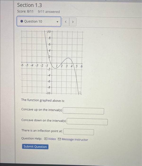 Solved The Function Graphed Above Is Concave Up On The 1380