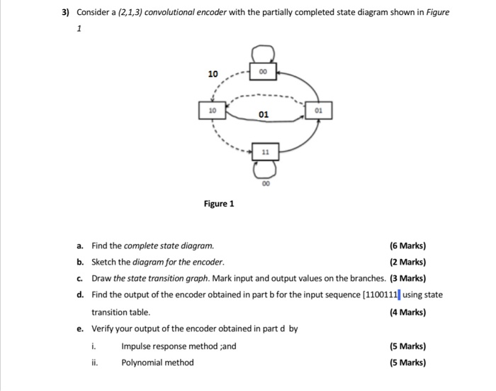 Solved 3) Consider a (2,1,3) convolutional encoder with the | Chegg.com