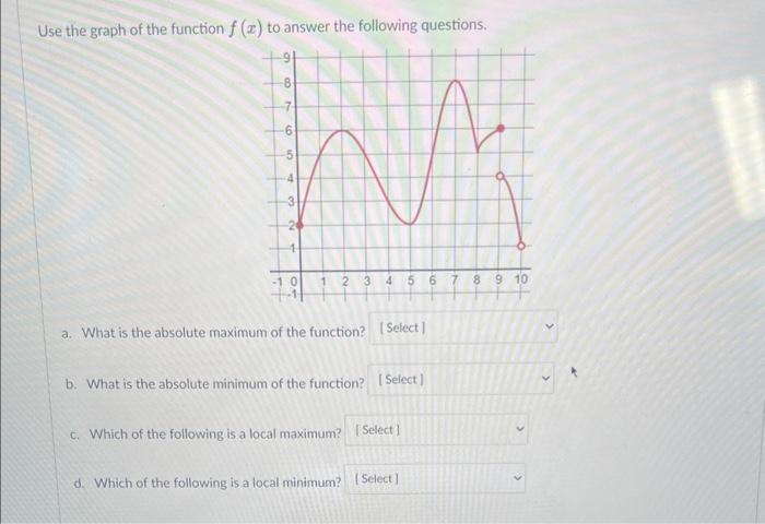 Solved Use the graph of the function f(x) to answer the | Chegg.com