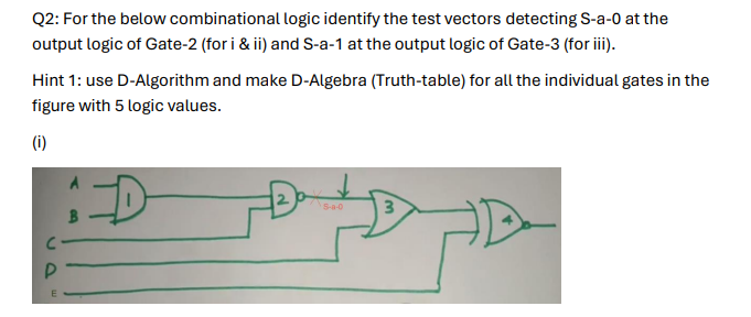 Solved Q2: For the below combinational logic identify the | Chegg.com