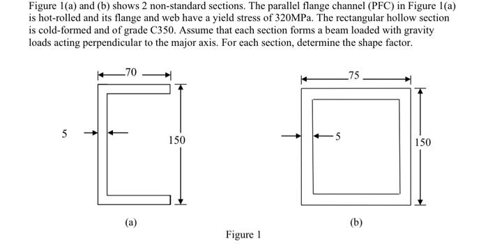Figure 1(a) and (b) shows 2 non-standard sections. | Chegg.com