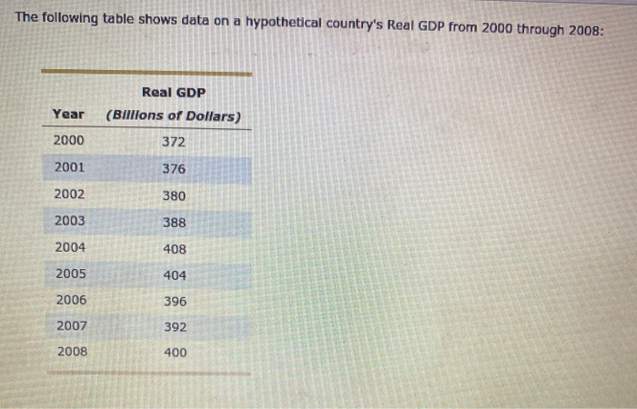 Solved The following table shows data on a hypothetical | Chegg.com