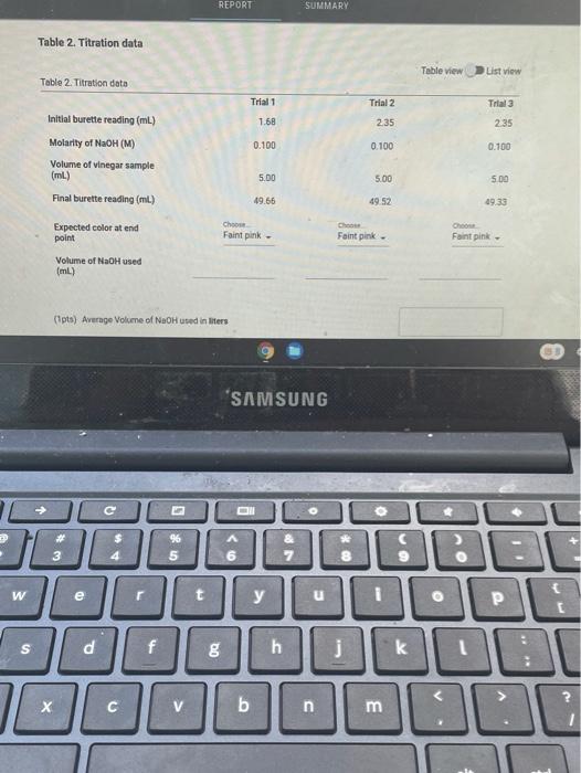 Solved REPORT SUMMARY Table 2. Titration data Table view | Chegg.com