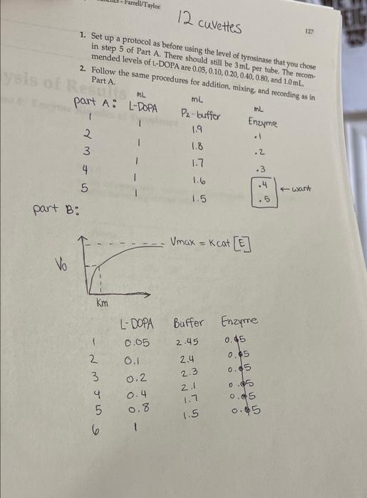 Solved Part B 1. Calculate the units of enzyme activity for | Chegg.com
