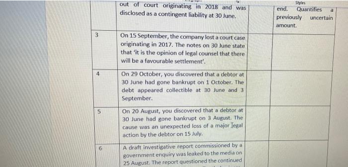 Solved Lecture Illustrations - Subsequent Events Consider | Chegg.com