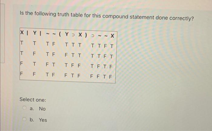 Is the following truth table for this compound | Chegg.com