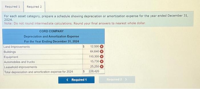 Solved Depreciation methods and useful lives: Buildings | Chegg.com