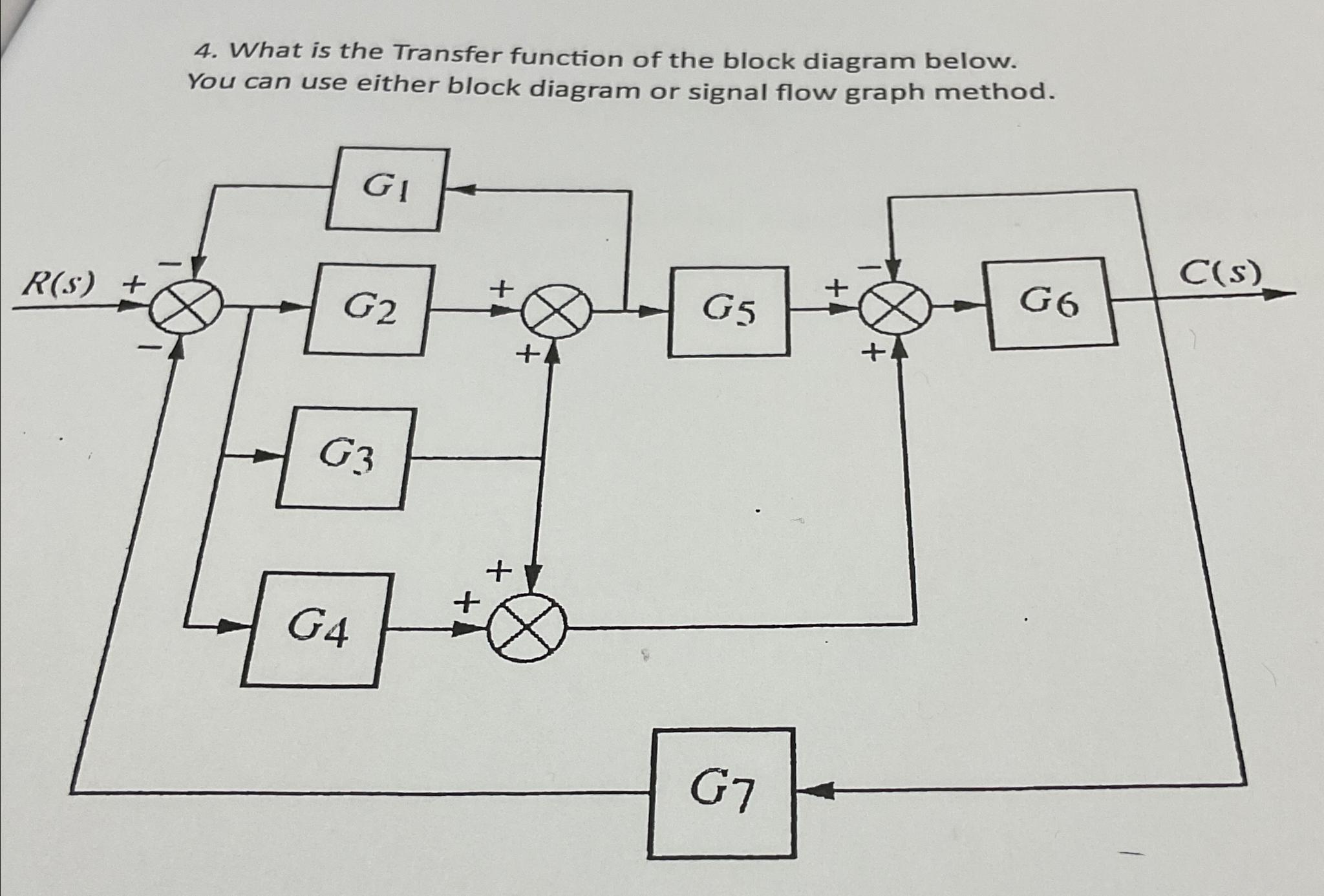 Solved What Is The Transfer Function Of The Block Diagram 