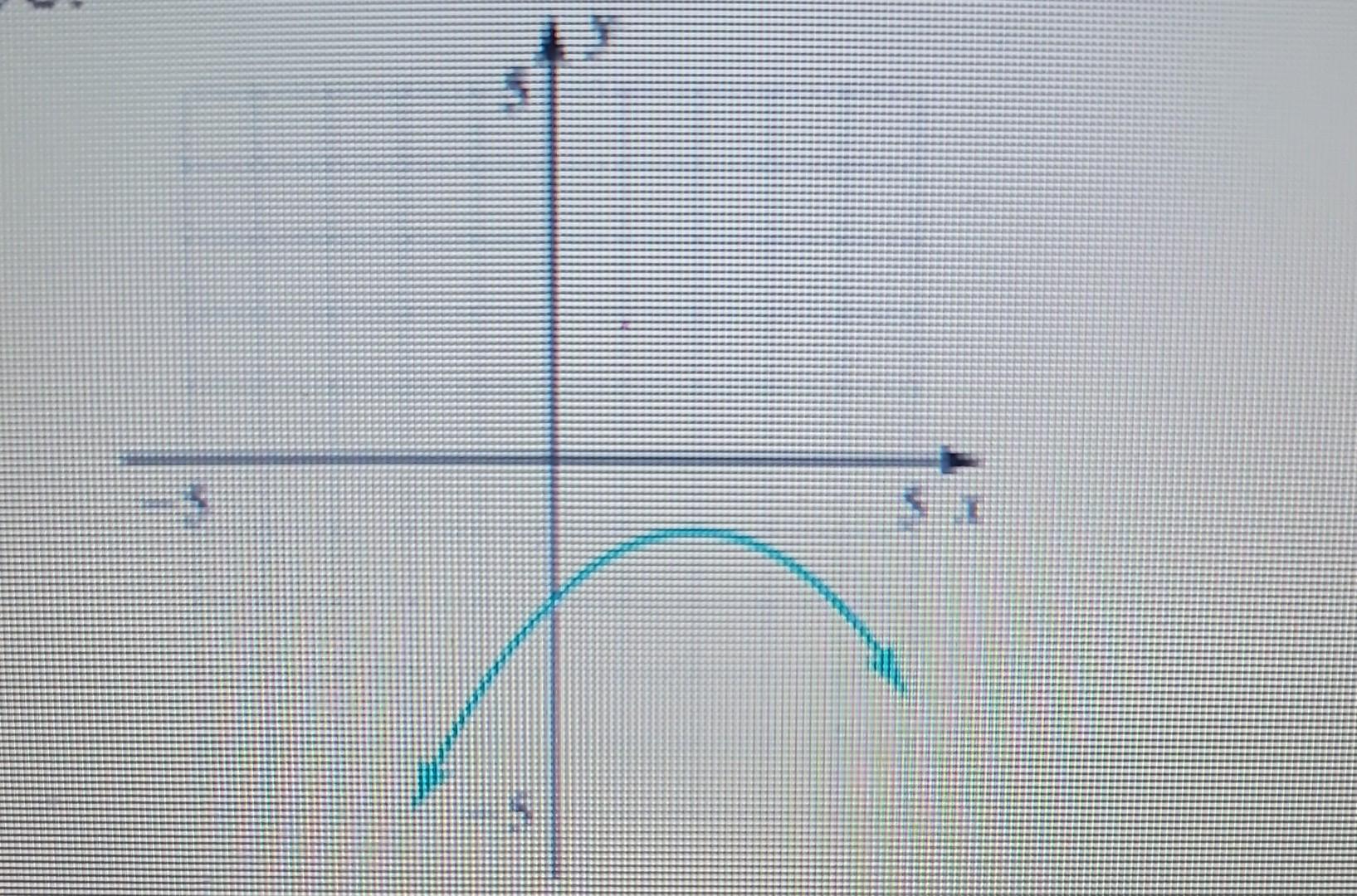 Solved find the equation of the quadratic function from the | Chegg.com