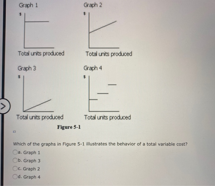 Solved Graph 1 Graph 2 Total units produced Total units | Chegg.com