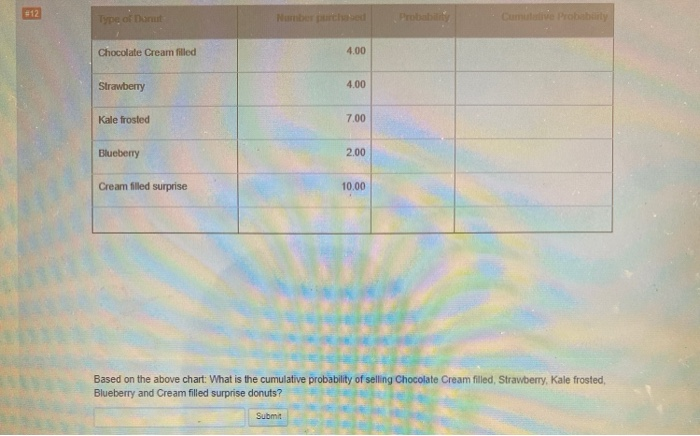 Solved Type of Donut Number purchased Probability Cumulative | Chegg.com