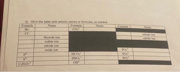 Solved 5) Fill in the table with anionic names or formulas, | Chegg.com