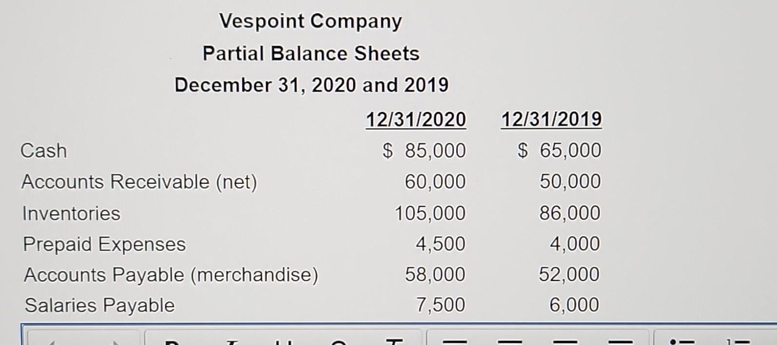 Solved The income statement and partial balance sheets for | Chegg.com