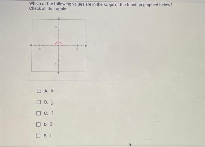 Solved Which of the following values are in the range of the | Chegg.com