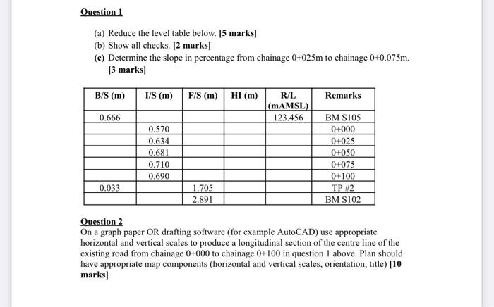 Solved (a) Reduce the level table below. [5 marks] (b) Show | Chegg.com