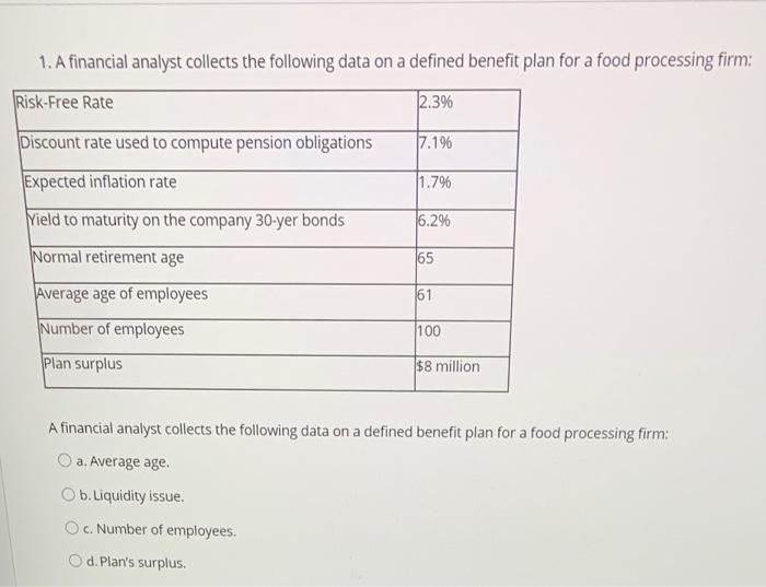 Solved 1. A financial analyst collects the following data on | Chegg.com