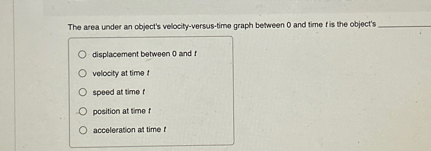 Solved The area under an object's velocity-versus-time graph | Chegg.com