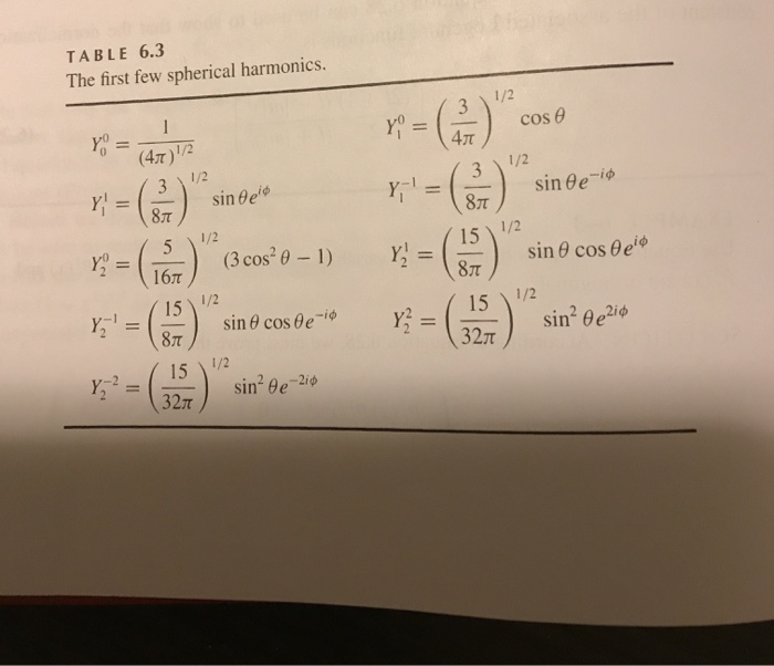 Solved 6-9. Show that the first few spherical harmonics in | Chegg.com