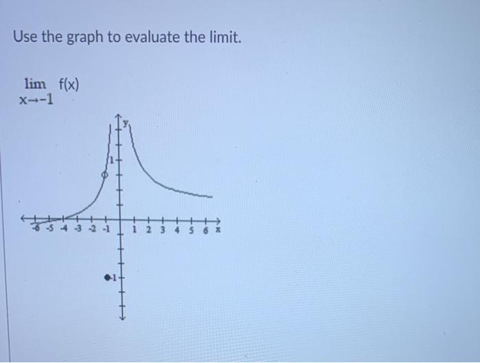 Solved Use the graph to evaluate the limit. lim f(x) X--1 | Chegg.com
