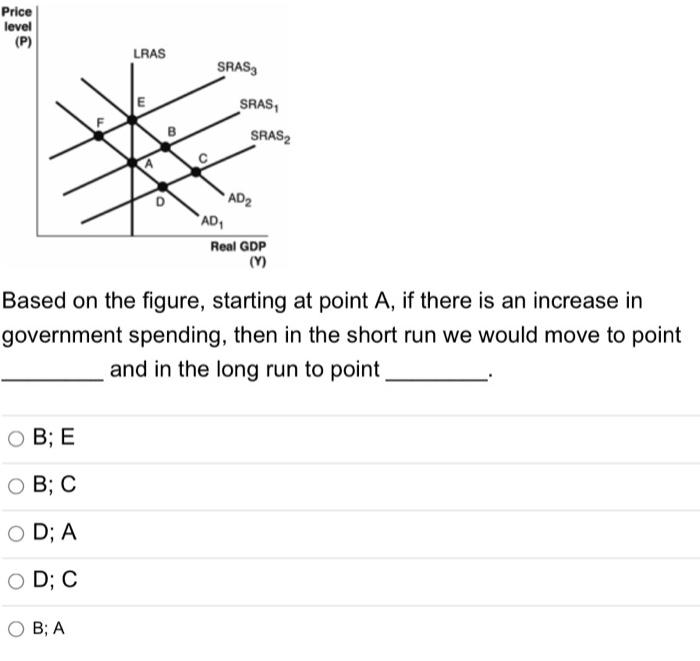 Solved A rightward shift in the aggregate supply curve is | Chegg.com