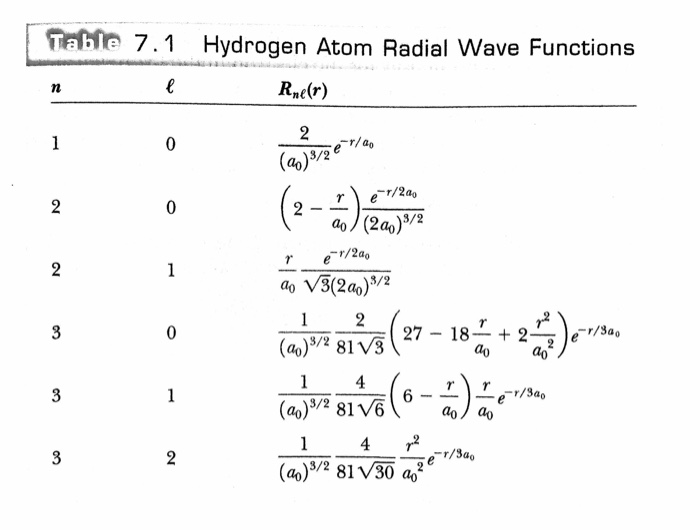 Solved Question 1 (40 points) An electron occupies the 2s | Chegg.com