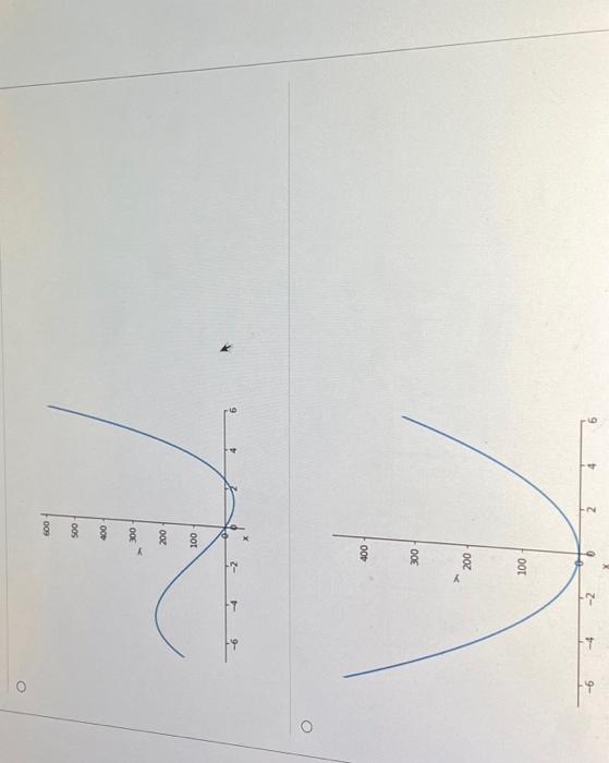 Solved The graph of y=f(x) is shown below. If the graph does | Chegg.com