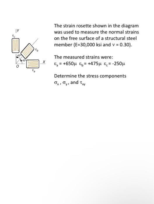 Solved The strain rosette shown in the diagram was used to | Chegg.com