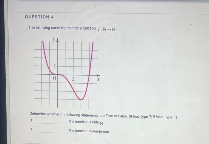 Solved Below is the truth table for some function. Write the | Chegg.com