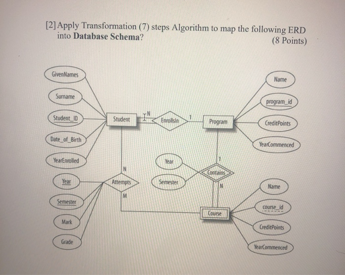 Solved [2] Apply Transformation (7) steps Algorithm to map | Chegg.com